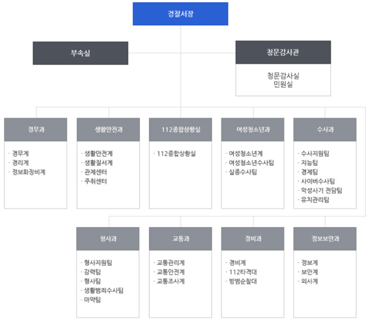 금천경찰서 민원실 바로가기 부서별 전화번호 안내