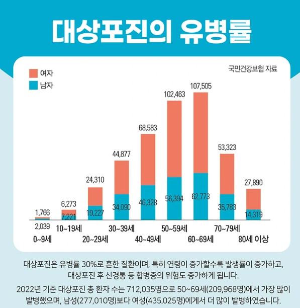 대상포진 초기증상 후유증 전염성 재발 원인 예방접종 치료 방법