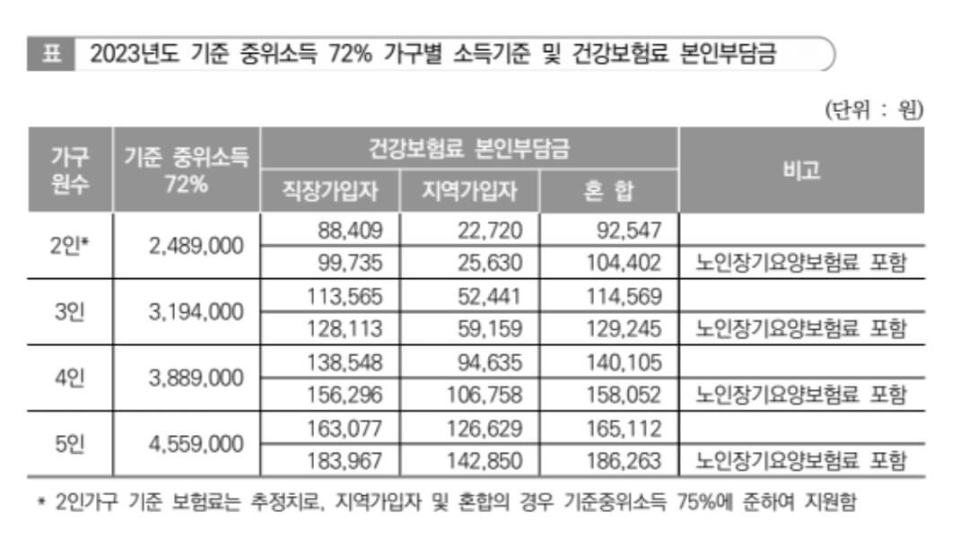 청소년 한부모 미혼모 미혼부 자립지원 패키지 지원대상 신청방법