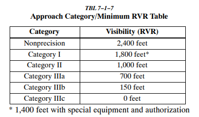 7-1-13. Runway Visual Range(RVR) :: Instructor-pang