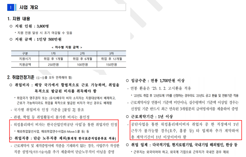 호주 워킹홀리데이 나이 자격요건 신청비용 체류조건 해외 정착 지원금
