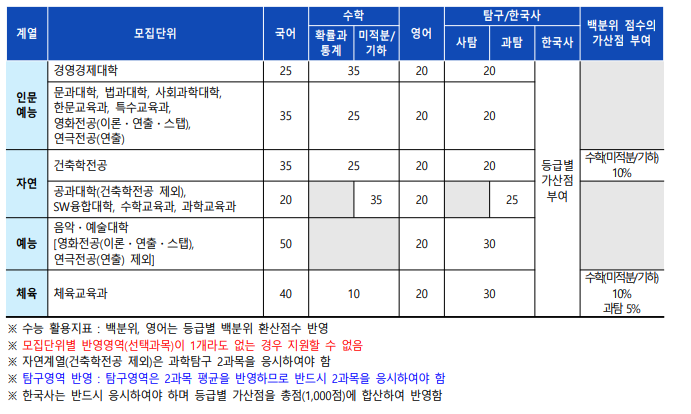 20222023 수능성적 발표일 성적 확인 성적표 발급 방법 알아보기