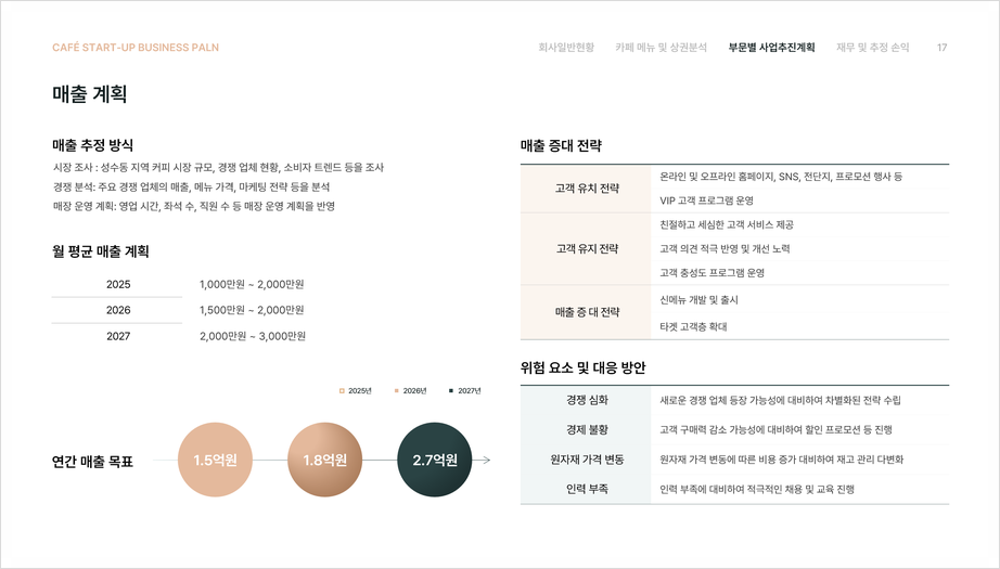 카페 창업 계획서 작성 가이드 커피 전문점 사업계획서 샘플 Ppt 양식 추천 창업 상권분석 사이트 3가지