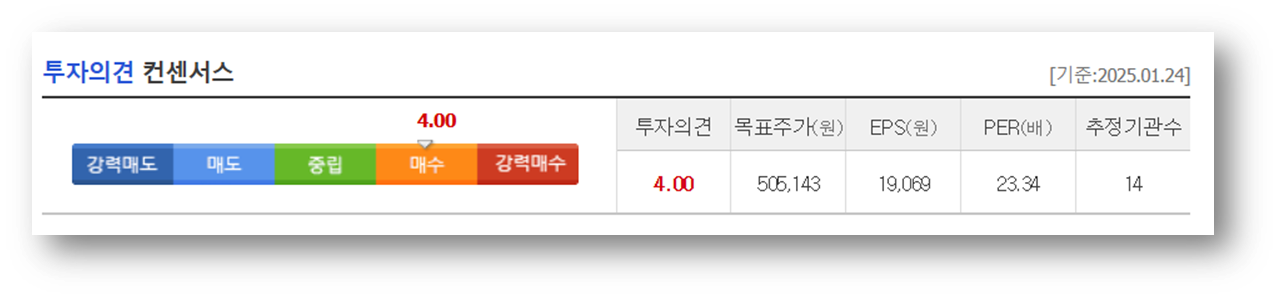 Hd현대일렉트릭 주가 전망 및 배당금 목표 주가 주가 상승 이유