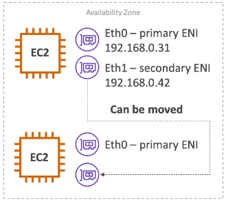 [AWS] ENI (Elastic Network Interfaces), EC2 Hibernate :: DEVELOPyo