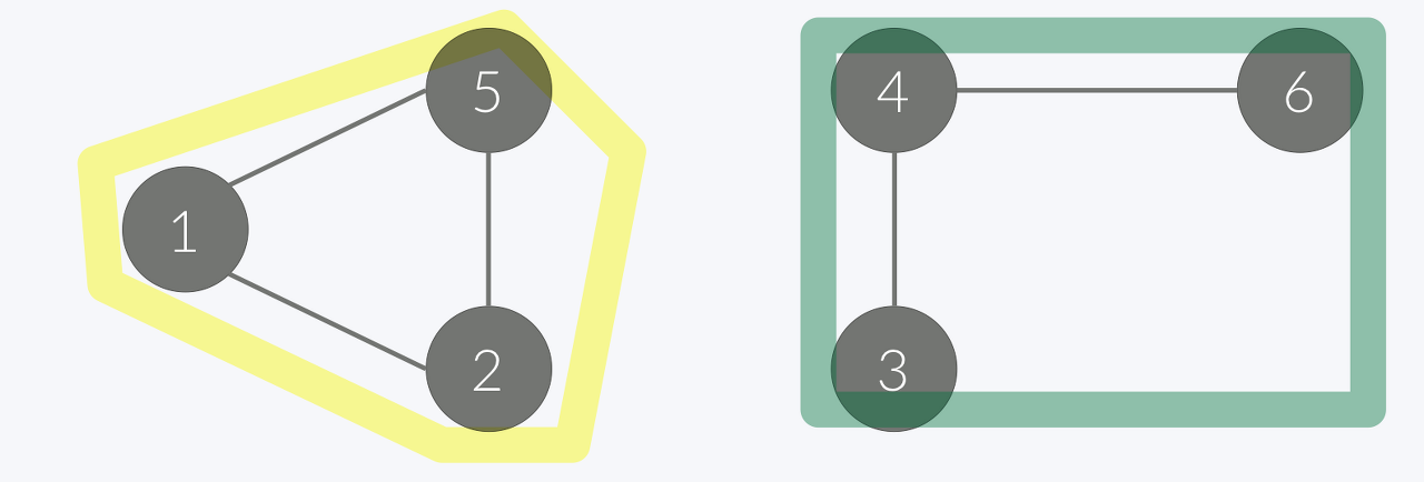 [python]백준 11724번: 연결 요소의 개수(그래프)