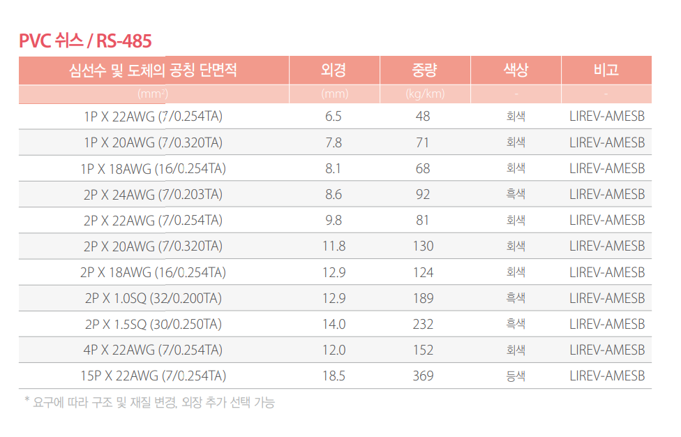 [가동형 FA 케이블] LIREV LS