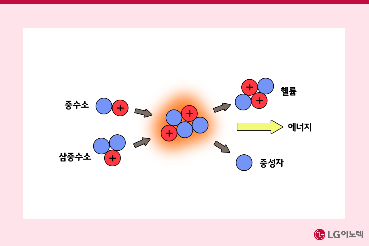 거주 가능한 지구를 위해 자원 고갈을 해결하는 혁신기술