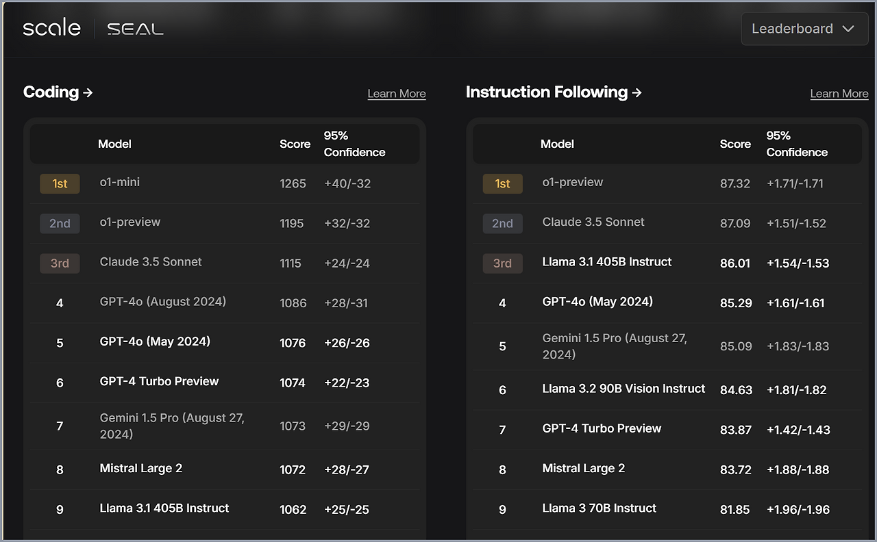 AI LLM leaderboards _ score board
