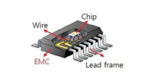 Advanced Package(AVP) 기초