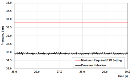 왕복동 펌프의 맥동 설계 기준 (Pulsation Study, API 674)