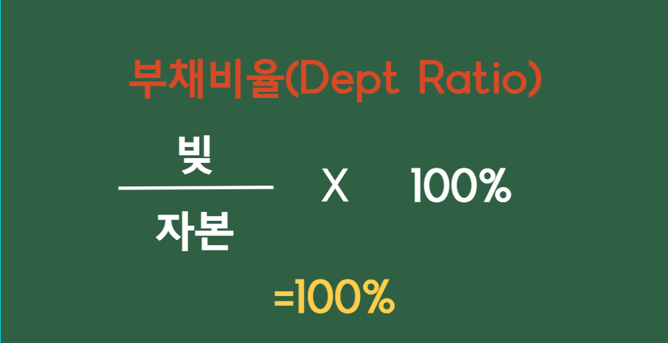 주식 용어 공부를 위한 입문자 가이드 3탄부채비율 당좌비율 유보율feat 오마일