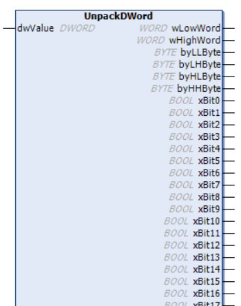 Codesys - DoubleWord to 2 Words
