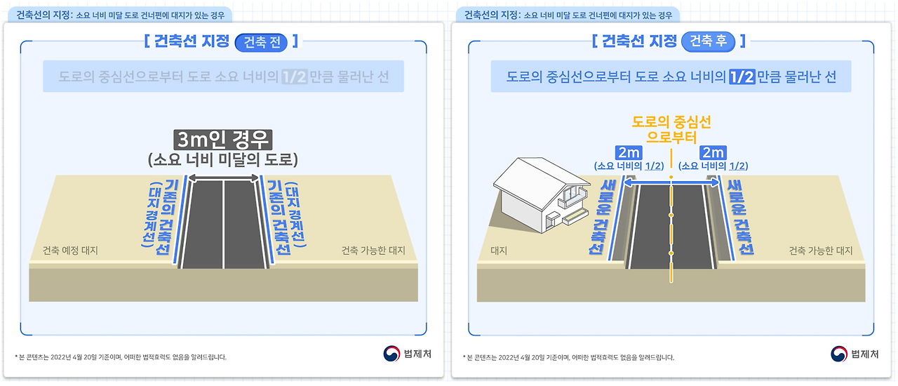 건축 대지면적 건축선 도로모퉁이 가각전제 가각정리 건축