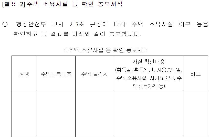 생애 첫 주택 취득세 감면 신청서류 해피크린