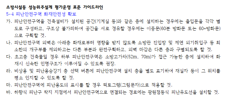 소방청의 성능위주설계 표준 가이드라인에서 피난안전구역의 안전성 강화