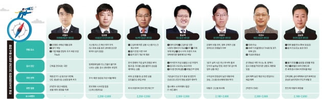 우리 앞의 5가지 위기와 플랜b 전략