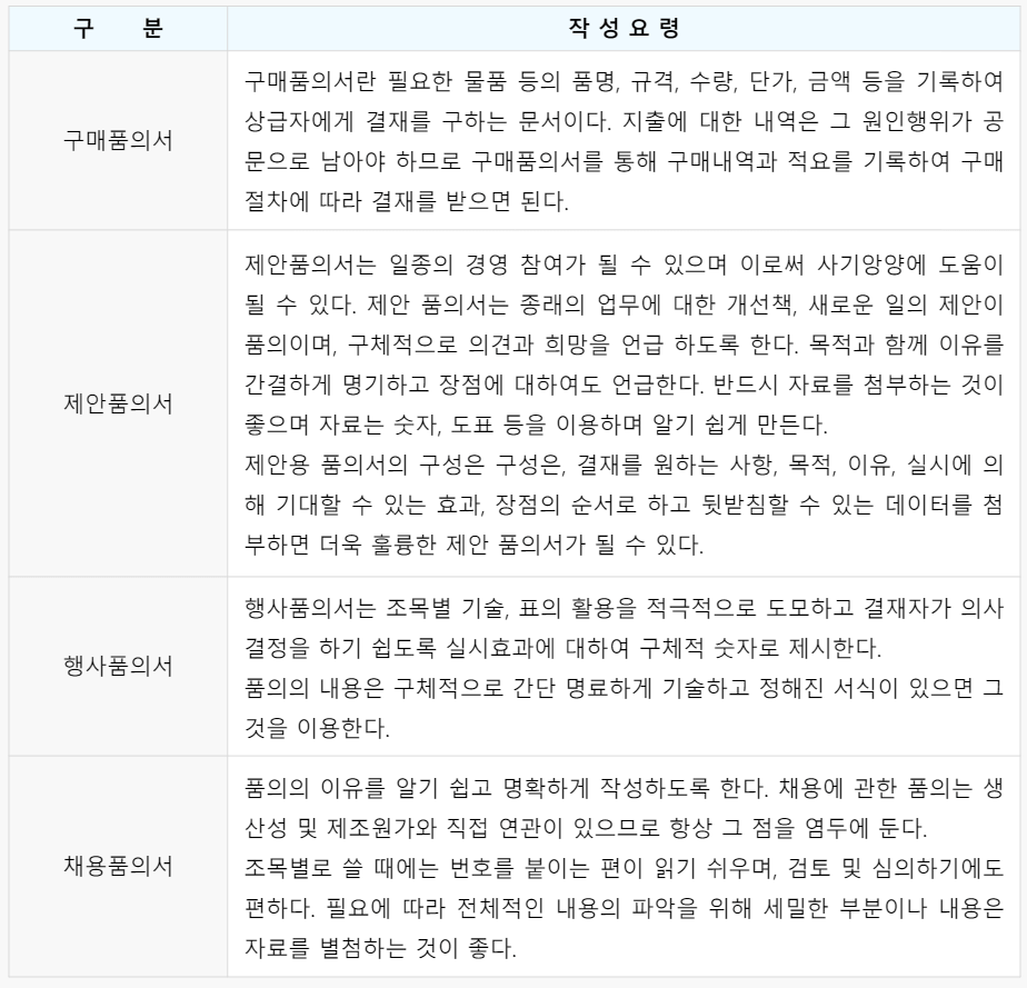 품의서 뜻 예시 작성 방법 및 양식 무료 다운로드한글워드엑셀 포스팅 하나로 끝내기