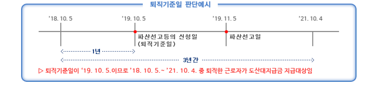 도산대지급금 신청방법 및 자격요건 한도 퇴직기준일 총정리 내돈내가지켜