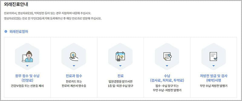 일산병원 예약 진료, 응급실, 건강검진 안내 (www.nhimc.or.kr)