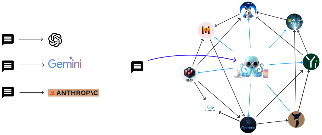 Octopus v4: Graph of language models
