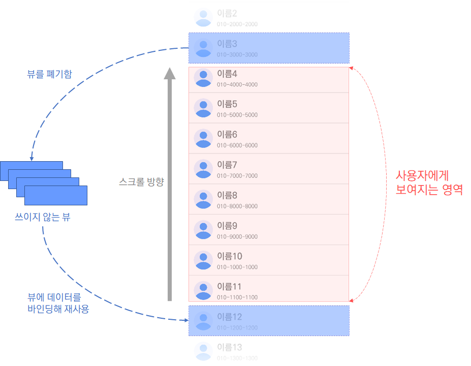 Limheejin Android 기초 12 리사이클러뷰 Recyclerview