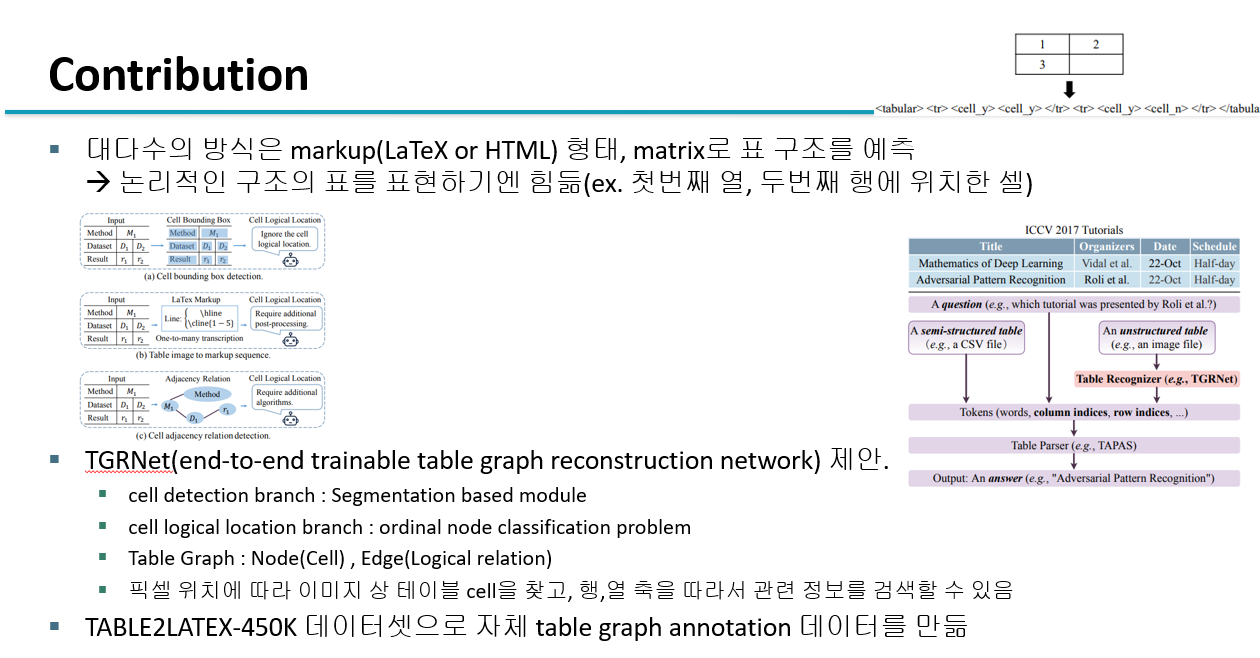 TGRNet: A Table Graph Reconstruction Network for Table Structure ...