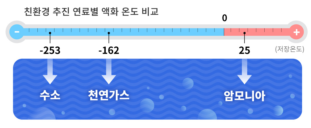 한화오션 친환경 무탄소 선박 기술로 체질개선 성공 자신 미래 선점도 눈앞에