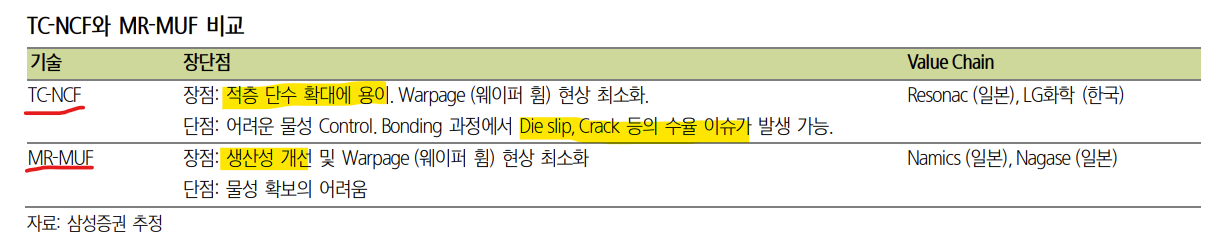 [HBM 파헤치기] HBM 제조 공정 기술 분석 : ② MR-MUF와 TC-NCF 본딩 공정 특징, 차이점, 관련주