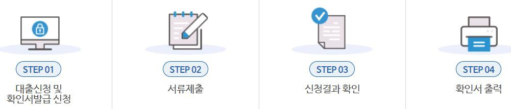 소상공인 정책자금 지원대상 확인서 발급방법 해피크린