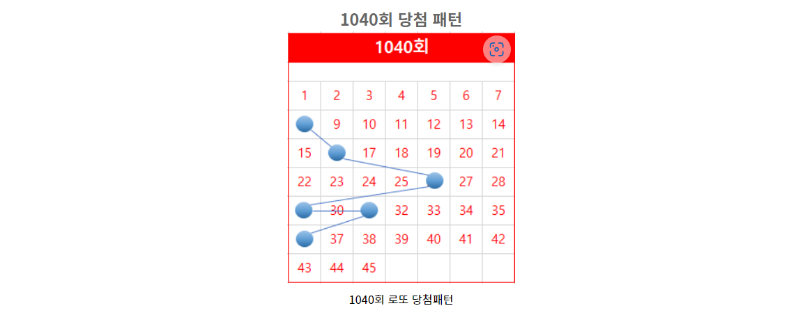 로또당첨번호와 당첨지역 및 패턴 호율안 소소한 이야기