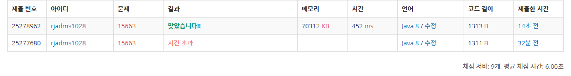 백준 15663번 N과 M (9) [ Java ] — 달콘박스