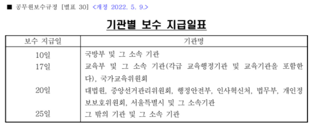 공무원 종류에 따른 월급날 알아보기 교사 경찰 군인 등 중간발령자 중도퇴직자 월급계산