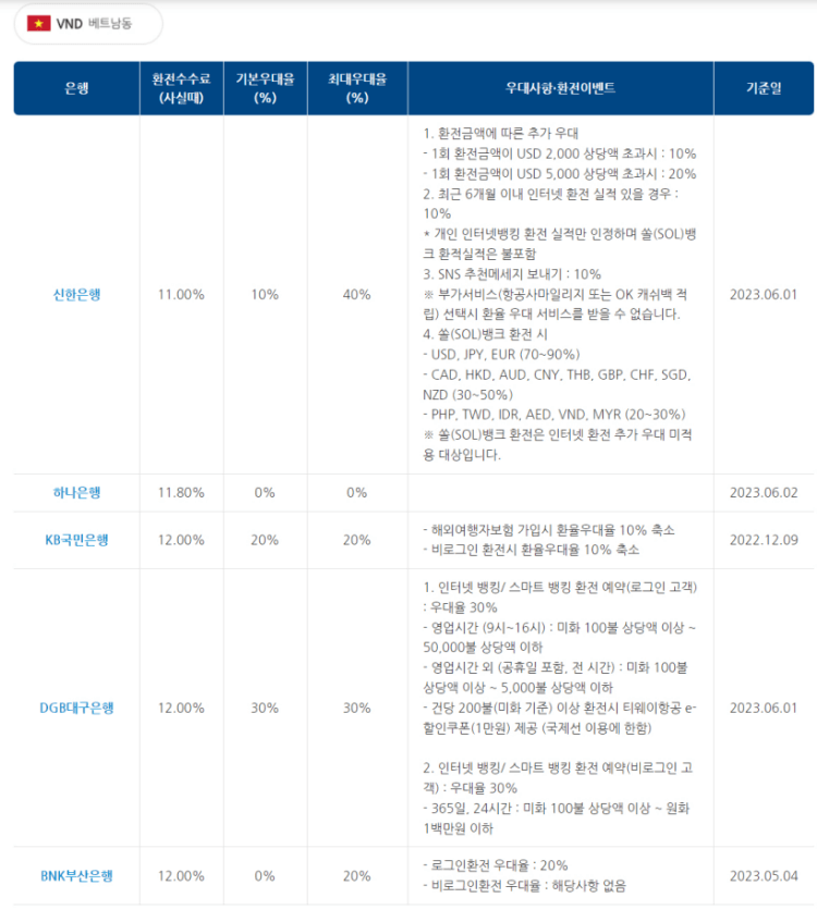 은행연합회 외환길잡이 은행별 환율 우대 비교 한번에 끝내는 방법