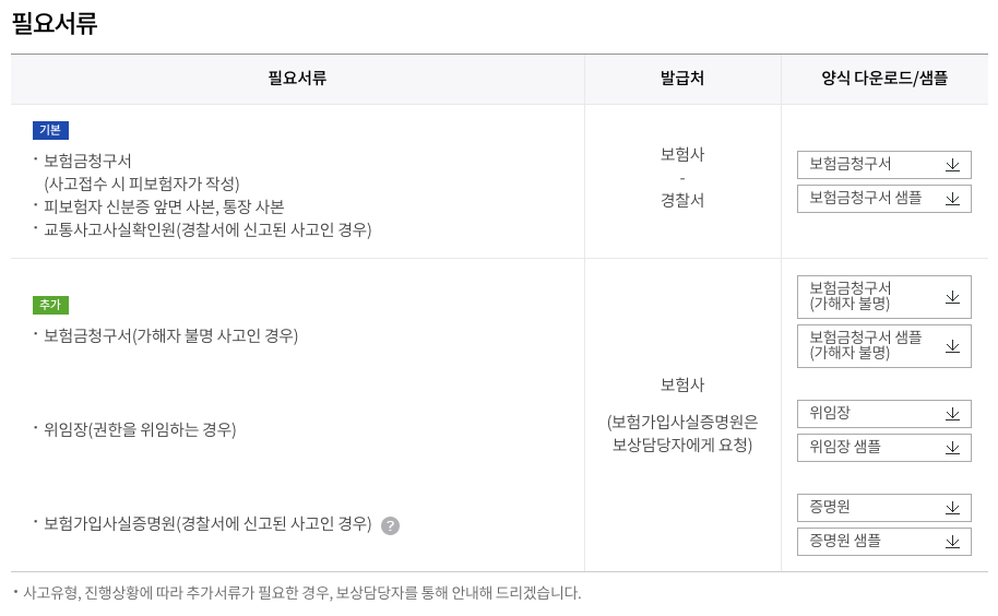 삼성화재 다이렉트 이륜차보험 보장내용 및 보장금액 보험료 조회하기 긴급출동서비스 고객센터 전화번호