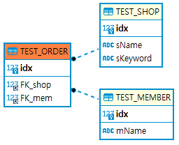 키워드별 매칭(테스트)