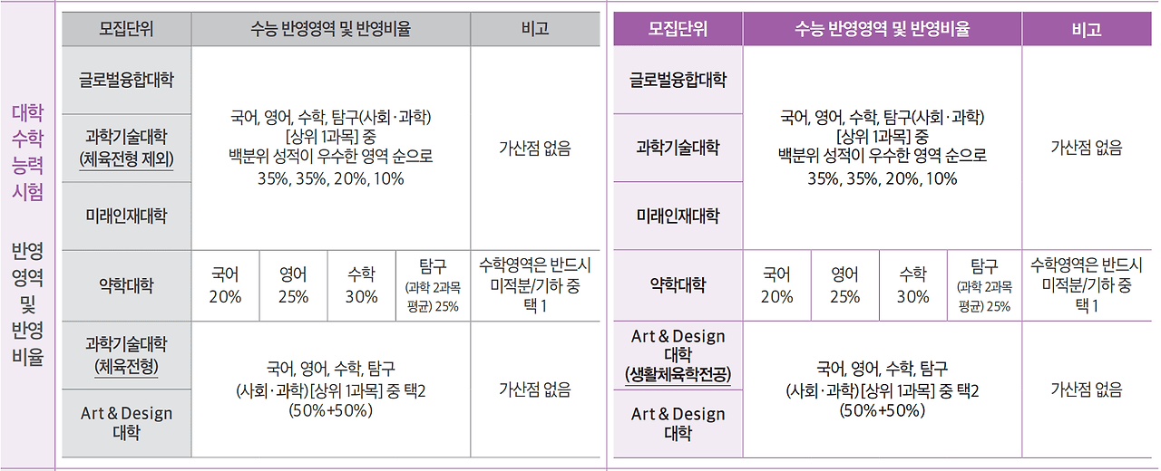 2025학년도 덕성여대 정시모집 합격자 조회 및 충원합격자 1차~5차최종 발표 조회 정시모집 최종경쟁률 수시모집 합격자 발표