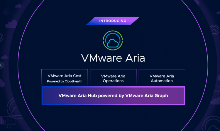 VMware Aria