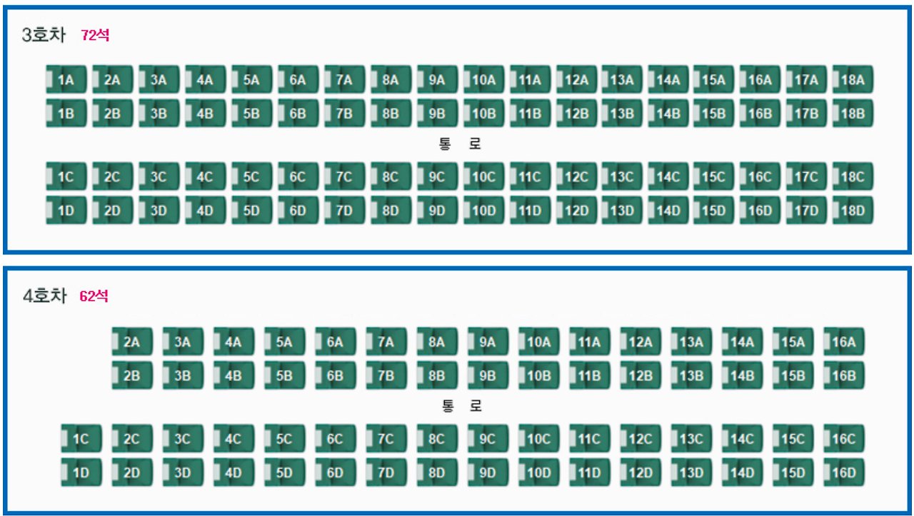 ITX 마음 좌석배치도 총정리