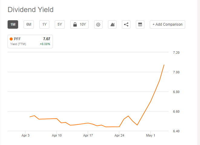미국 ETF, PFF 소개 및 배당일, 배당 주기 정보, 쉽게 알아보자