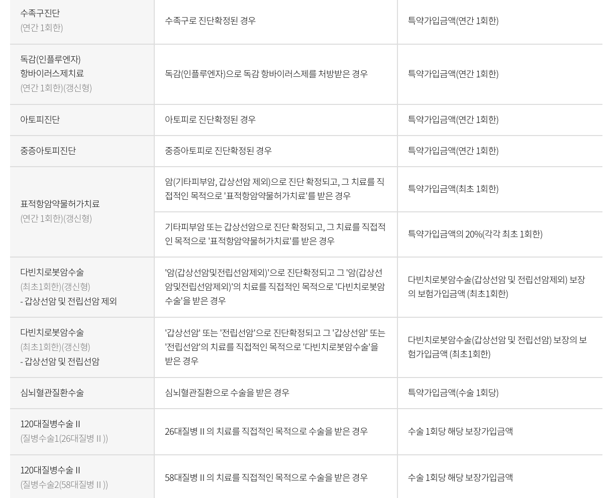 현대해상 굿앤굿어린이종합보험q 보장내역 및 보장 금액 보험료 계산 청구서류 알아보기