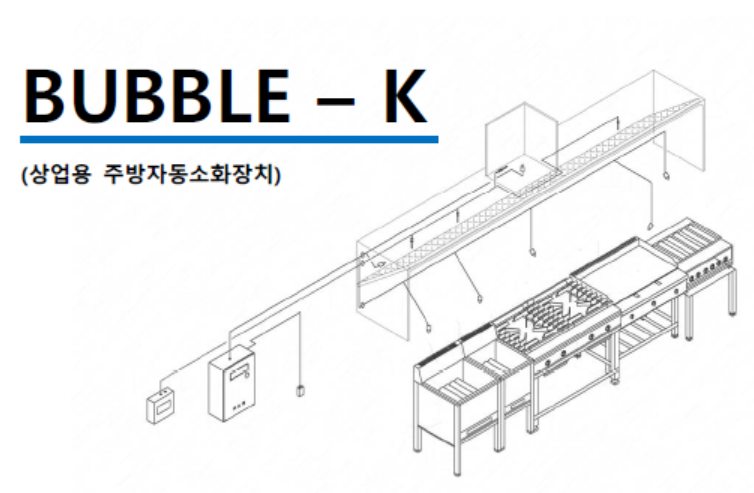 상업용 주방 자동소화장치