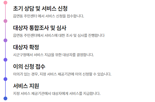 아이돌봄서비스 지원내용 신청대상 신청방법 확인했어요