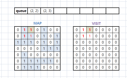 BOJ 2667 : 단지번호붙이기