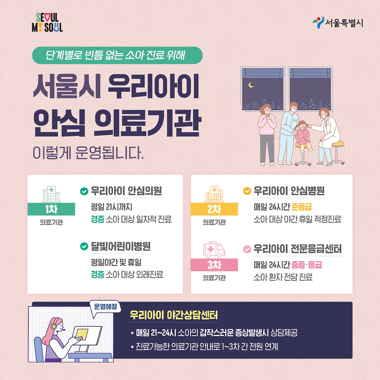 서울 소아 안심 의료기관 언제나 이용가능한 야간 및 휴일 진료