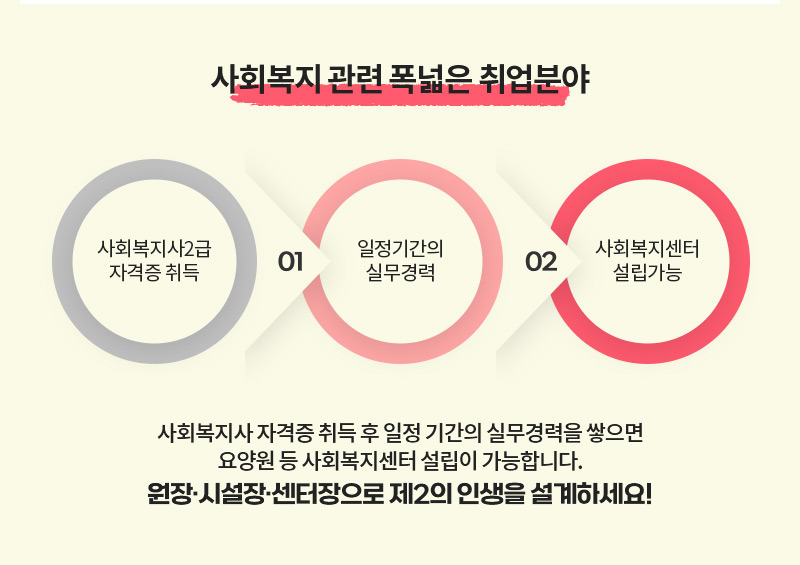 사회복지사 자격증 1급 2급 차이점 취득 방법 자격증 번호 조회 및 발급 한국사회복지사협회