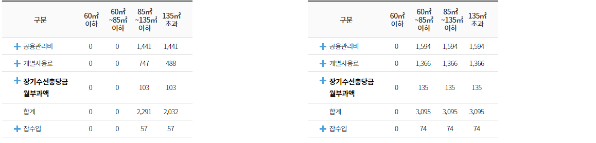 공동주택관리 정보시스템 Kapt 입찰공고 관리비 확인하기