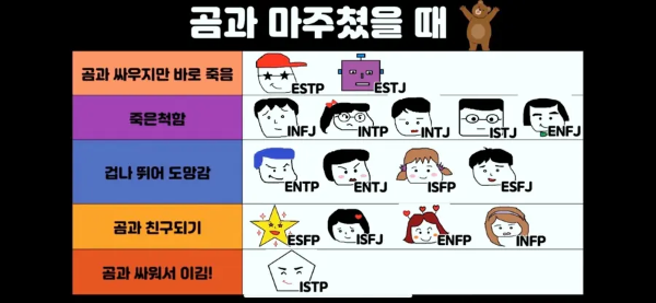 Mbti 검사 유형별 직업 궁합 연봉 순위