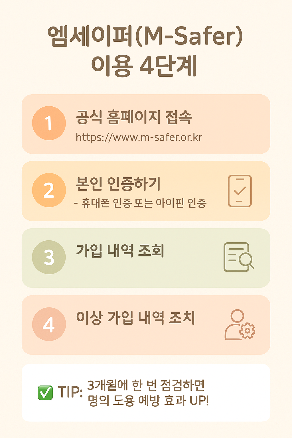 엠세이퍼(M-Safer)란 무엇인가요? 명의 도용 예방 필수 ,엠세이퍼 이용 방법