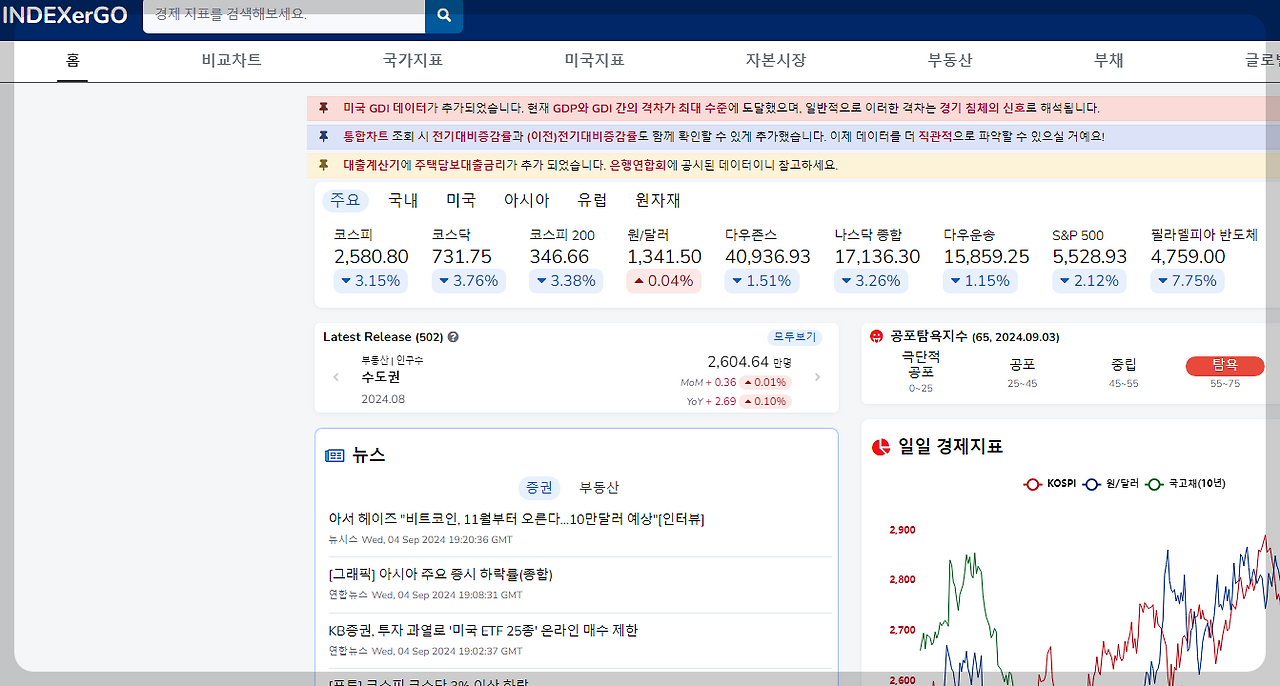 데이터와 간편한 차트로 거시경제를 보는 눈을 키우자 인덱서고 Indexergo 경제지표 주식 부동산 국가지표 자본시장